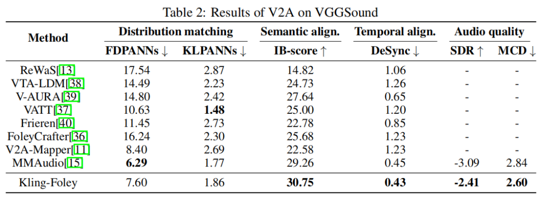Kling-Foley Review: Make an AI Video with Real-time Audio with Kling AI ...