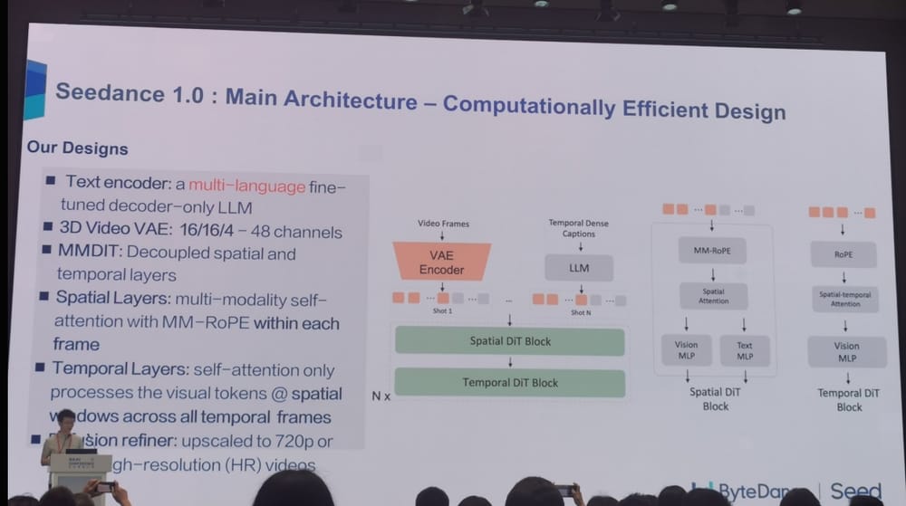 Seedance 1.0: Can ByteDance's New Model Be The Best for Image to Video Generation