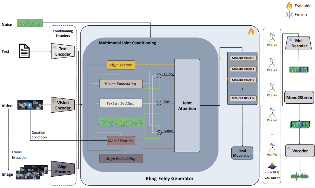 Kling-Foley Review: Make an AI Video with Real-time Audio with Kling AI ...